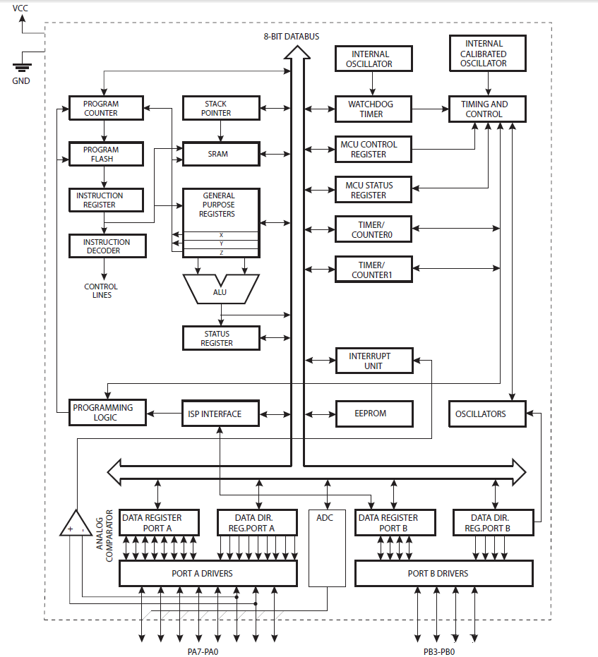 Week 9: Embedded Programming