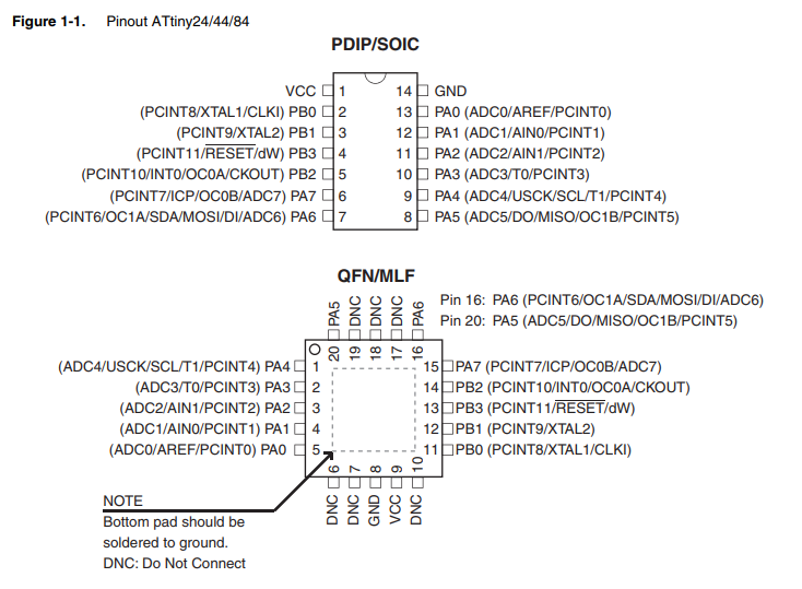 Week 9. Embedded Programming