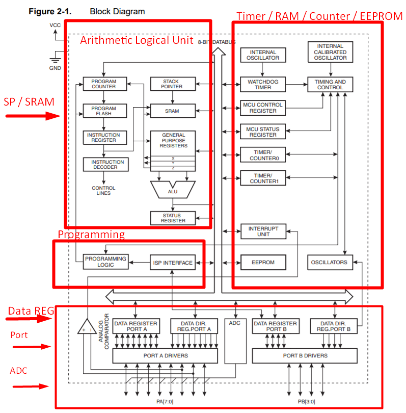 9. Embedded programming - Fab Academy Renzo Chirinos