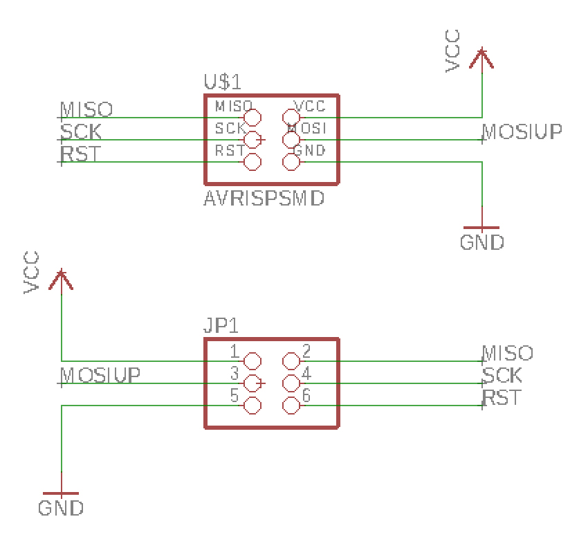 Week 14 :: Networking and Communication