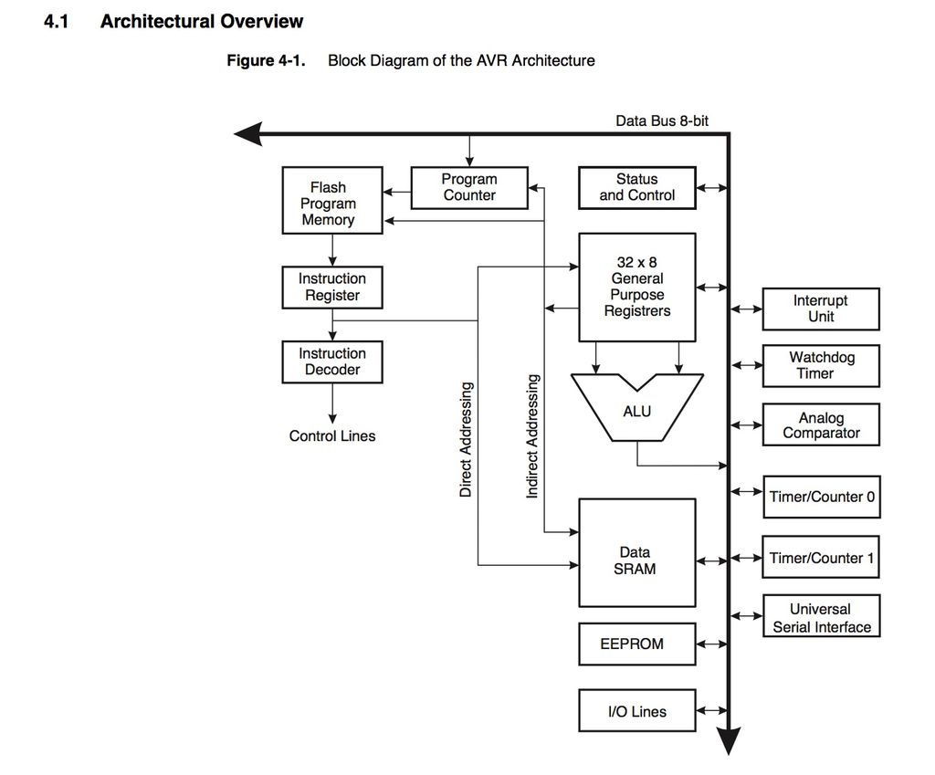 Wk9. Embedded Programming • FabAcademy