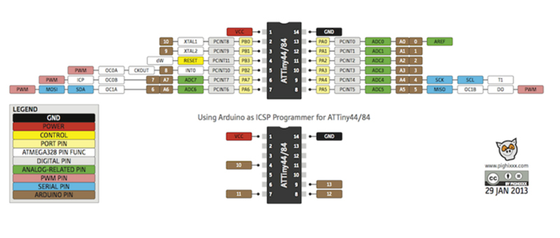 Fab Academy 2018 - Poppy Mosbacher