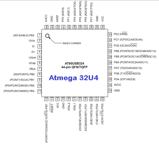 Week16: Machine Design