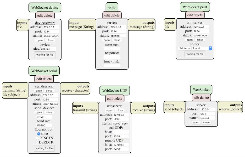 WEEK 15 - NETWORKING AND COMMUNICATIONS