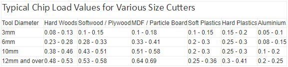 Computer controlled Machining
