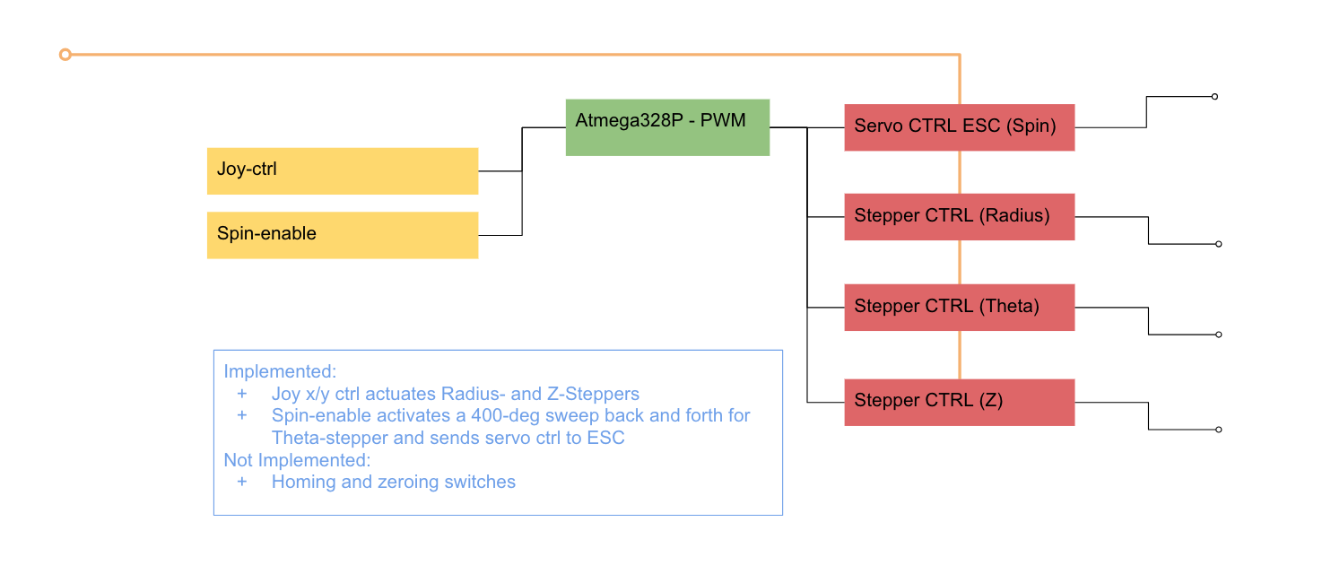 Carl P-Conquilla - Fab Academy 2018