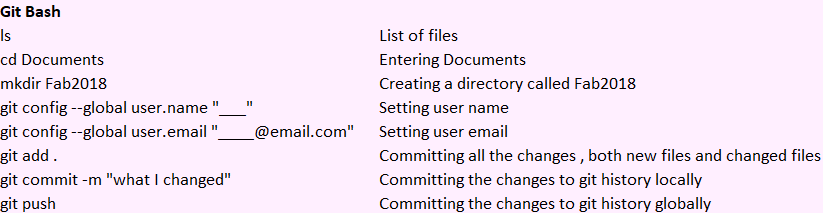 Bergþóra Fab Academy 2018