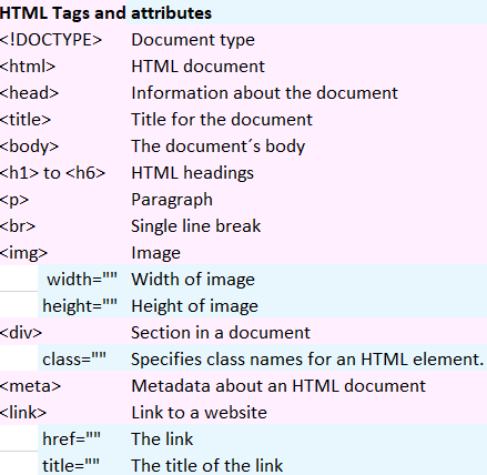 Bergþóra Fab Academy 2018