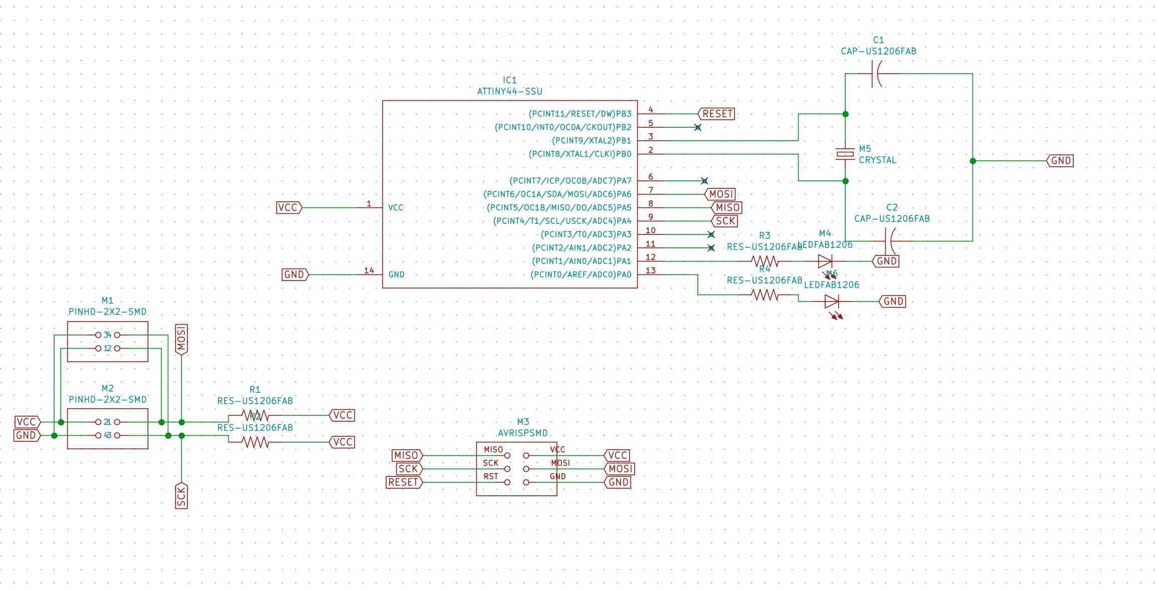 14. Networking and communications - Rajat Ratewal