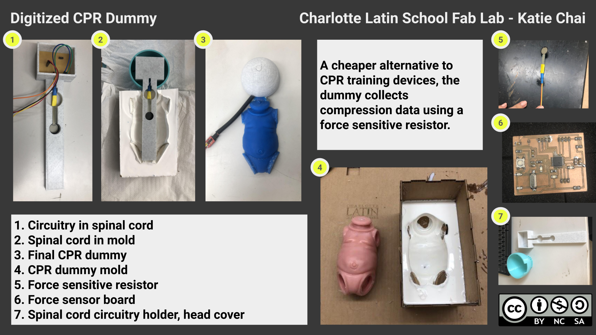 19. Invention, intellectual property and income - Fab Academy Katie Chai