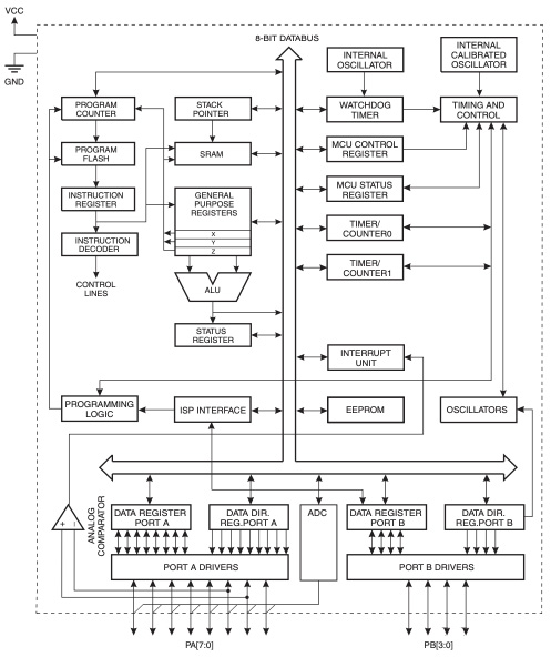 9. Embedded programming - FabAleza