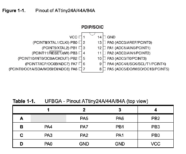 9. Embedded programming - FabAleza