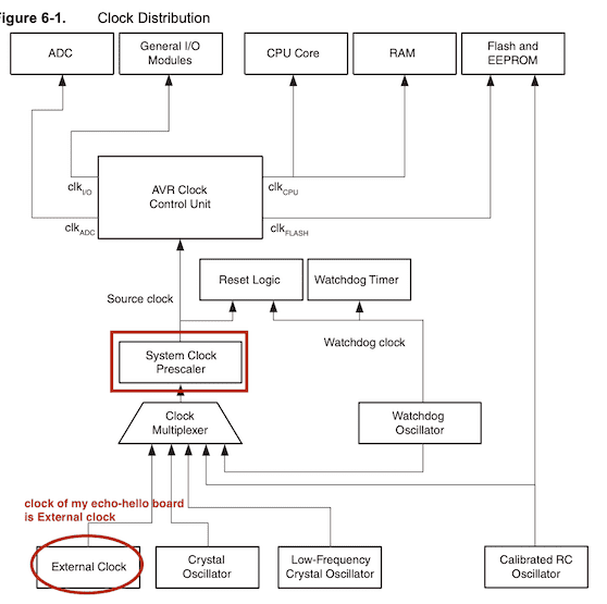 9. Embedded programming - Fab Academy Kae Nagano