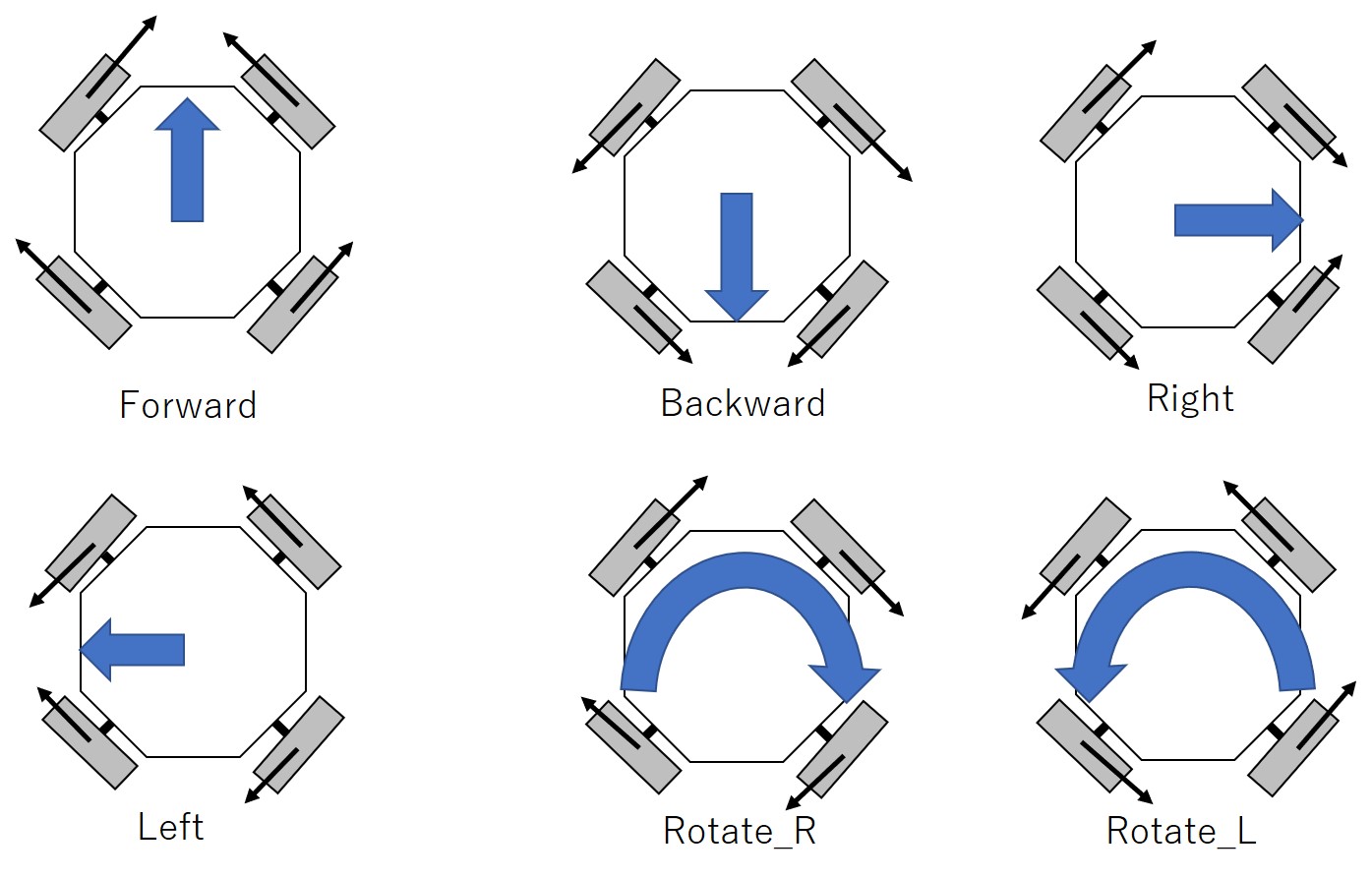 Embedded Programming - Kota Tomaru