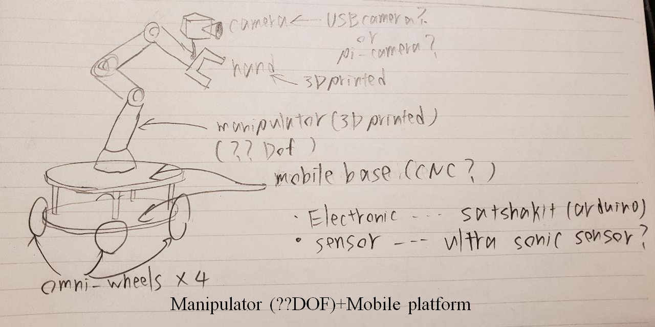 1. Principles and practices - Kota Tomaru