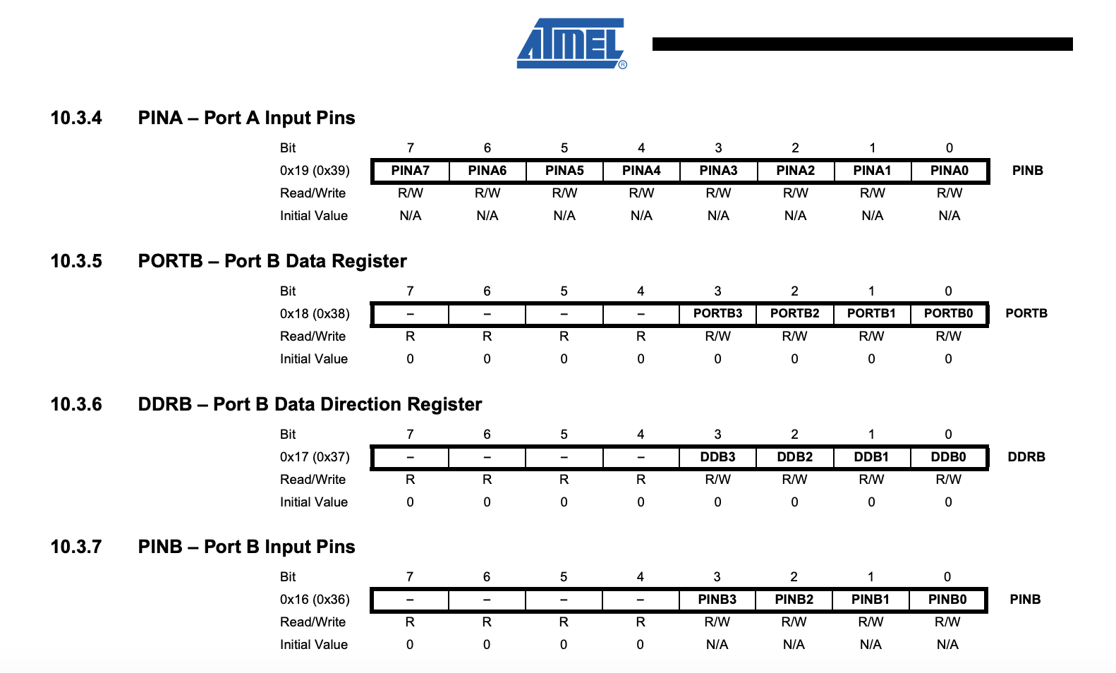9. Embedded programming - Fab Academy Takayuki Sakai