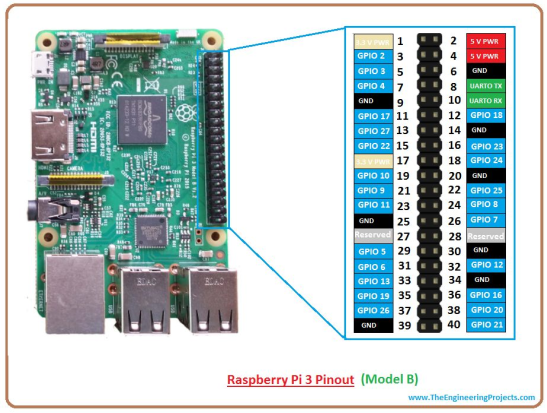9. Embedded programming - Lakaz Lab - Suriname - Fab Academy 2019