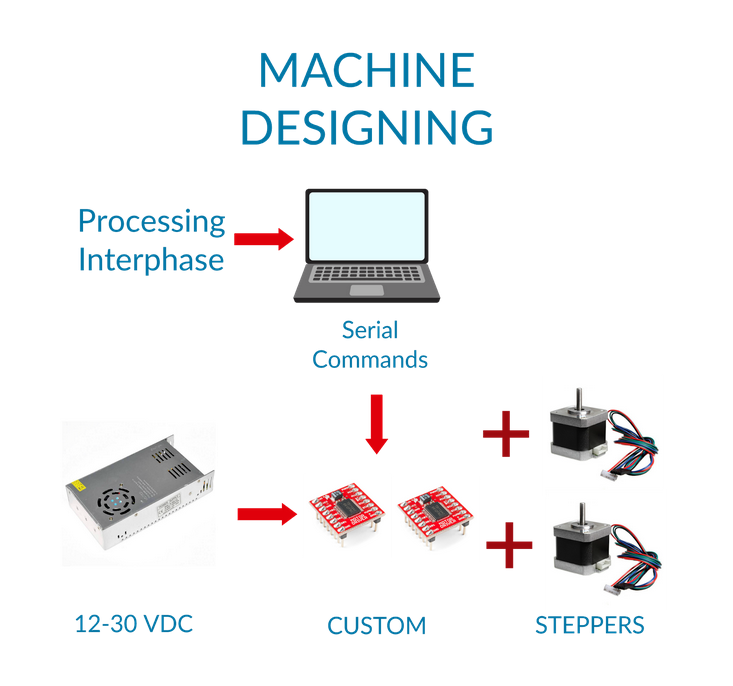 17. Machine design - Lakaz Lab - Suriname - Fab Academy 2019