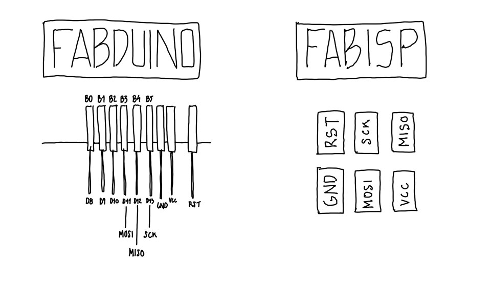 finalproject FabAcademy FabLab UE 2016