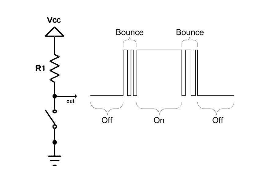 What is switch bounce?