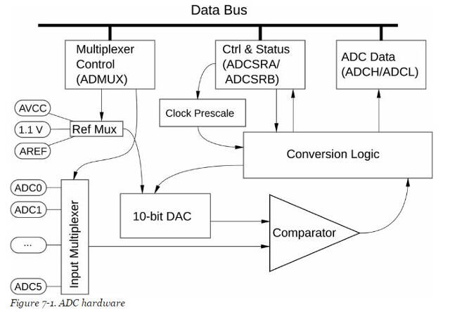 Using a general sensor
