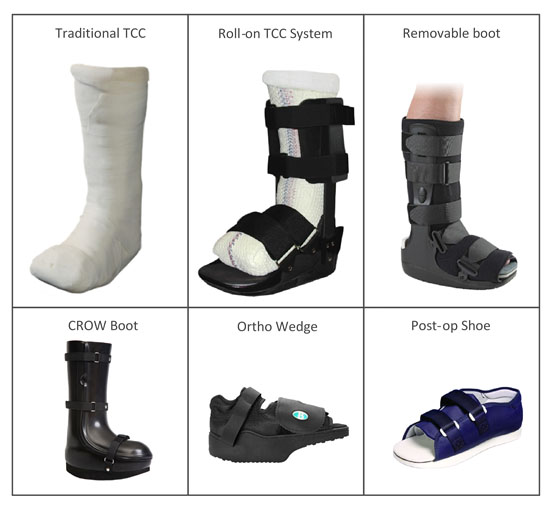 Week16 : applications and implications