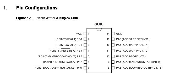 Embedded Programming - Fab Academy 2017